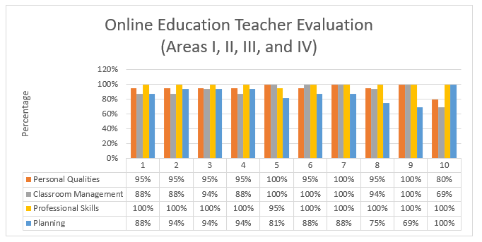 Completer Effectiveness and Impact on P-12 Student Learning – Educator ...